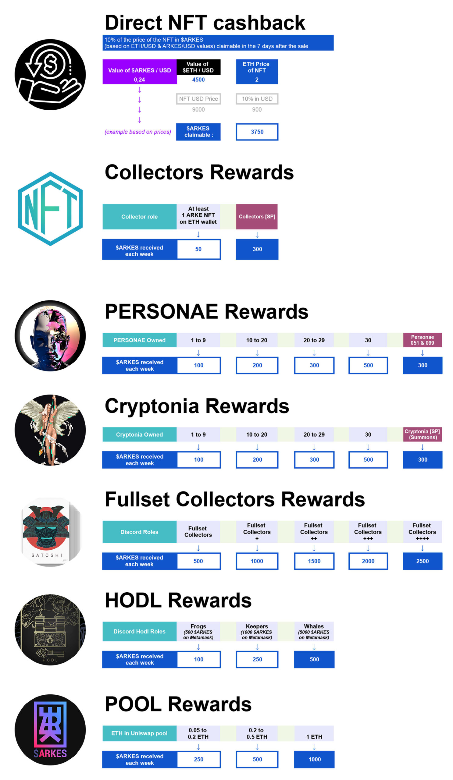 $ARKES token – Arke